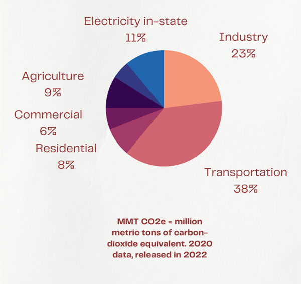 California's Climate Plan to Accelerate Global Clean Energy Shift